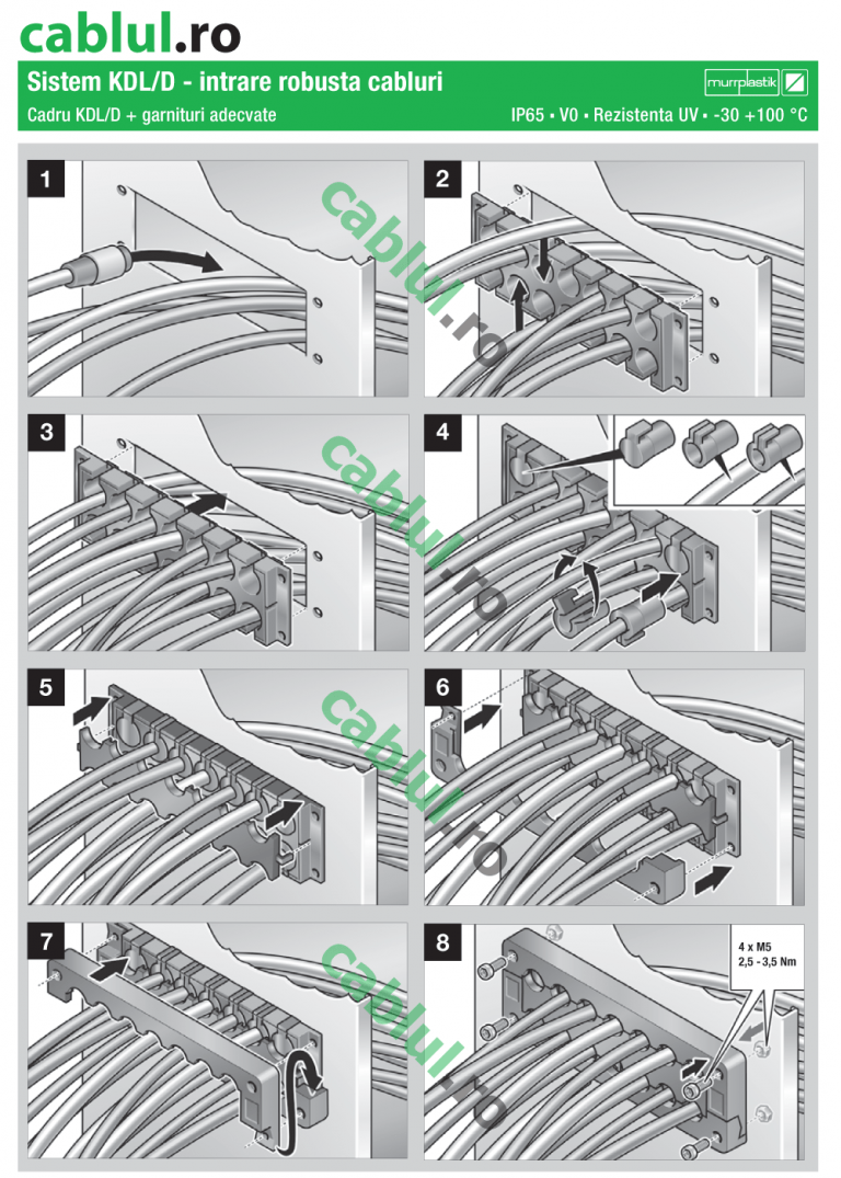 Intrare robusta cabluri prin 12 garnituri mici | cadru KDL/D | Cablul.ro